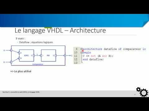 VHDL - Architecture - YouTube