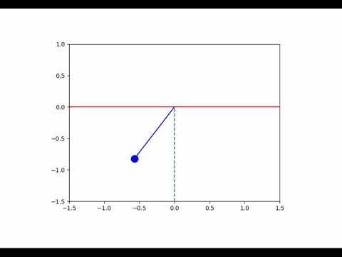 simple pendulum animation - YouTube