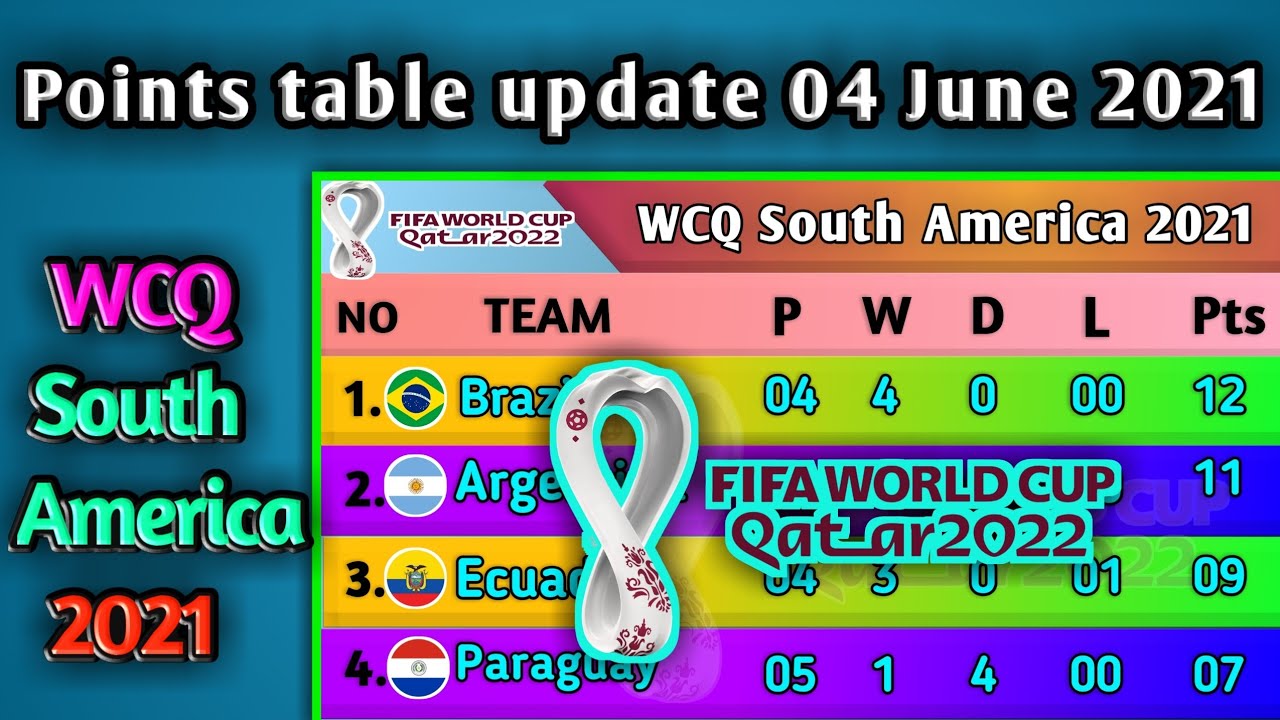WCQ South America Points Table | 7 round South America | World cup ...