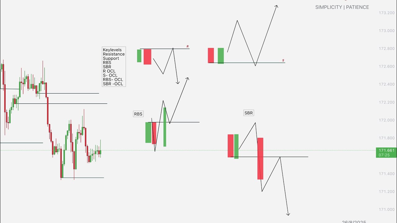 RBS and SBR - YouTube
