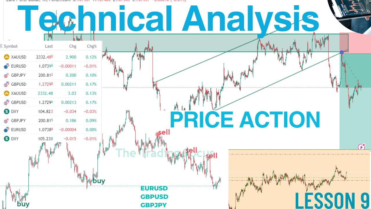 technical-analysis-and-price-action-what-is-all-about-in-the-forex