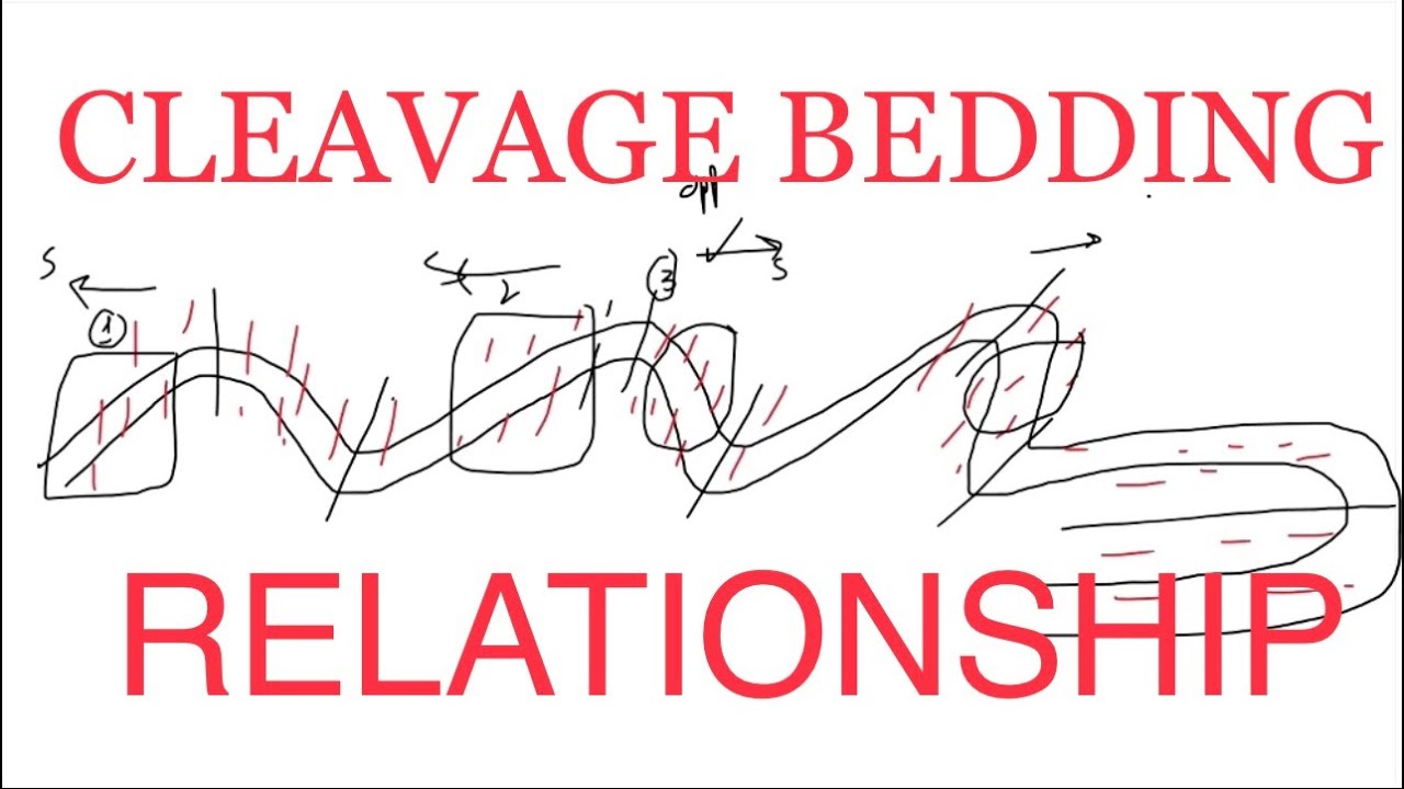 Cleavage Bedding Relationship |Structural Geology |#upsc #earthscience ...