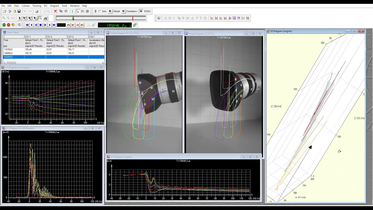 Tracking Objectif 2 - YouTube
