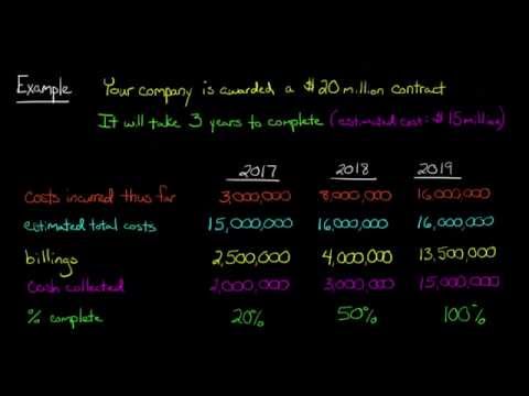 Percentage of Completion vs Completed Contract Method - YouTube