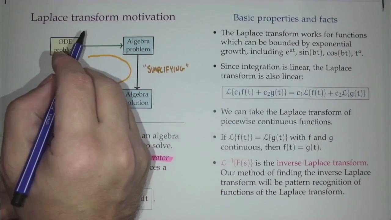 Differential equations; Fall 2021; Lecture 28; Introduction to Laplace ...