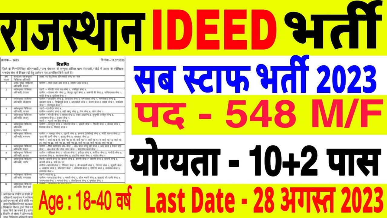 IDEED Sub Staff Bharti 2023 || Content Writer Bharti 2023 || Sub Staff ...