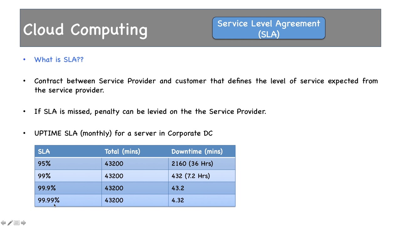 SLA Define And Calculate YouTube sla-define-and-calculate-youtube