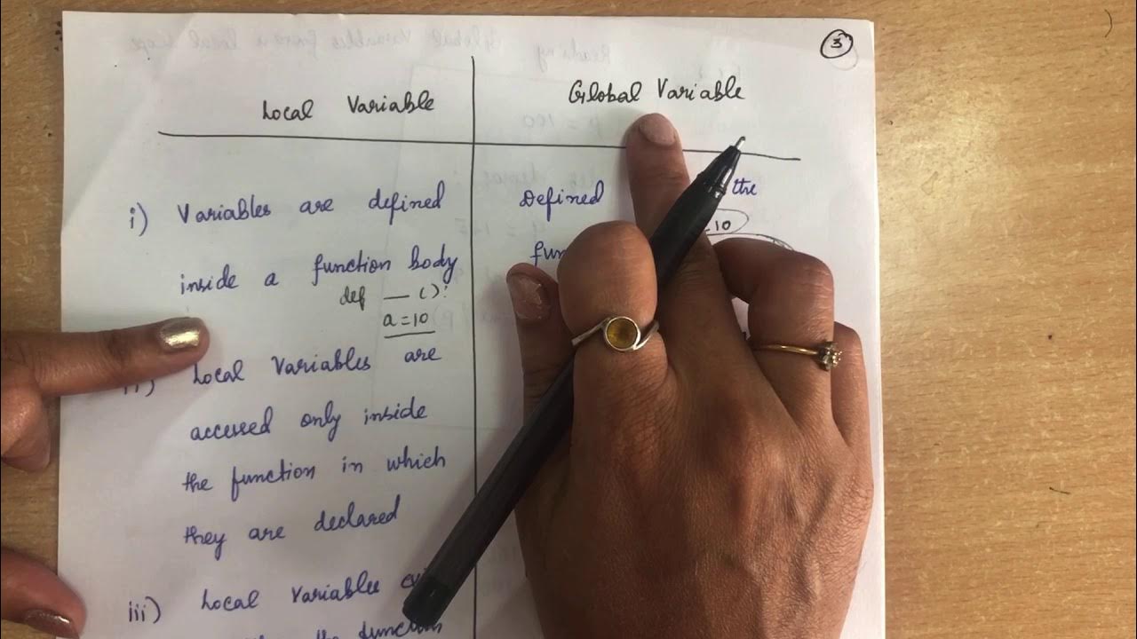 14. Python|Fruitful Functions|Return Values| Local |Global Scope|Func composition| #globalscope ...