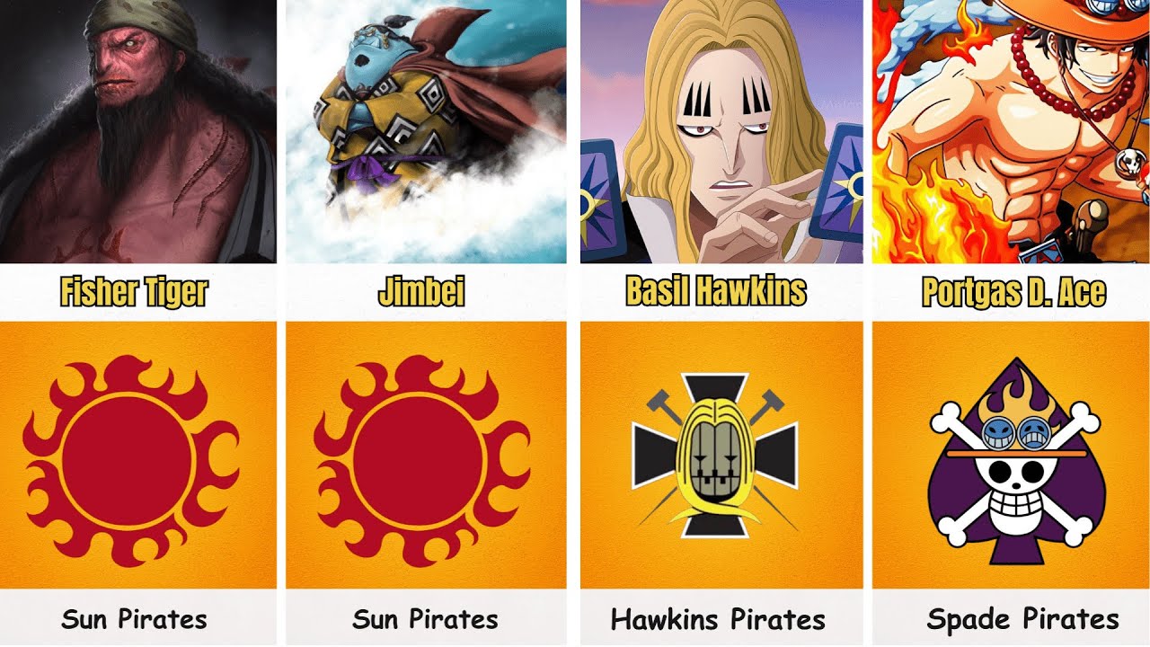 Onepiece all Pirate crews and their captains | onepiece | - YouTube