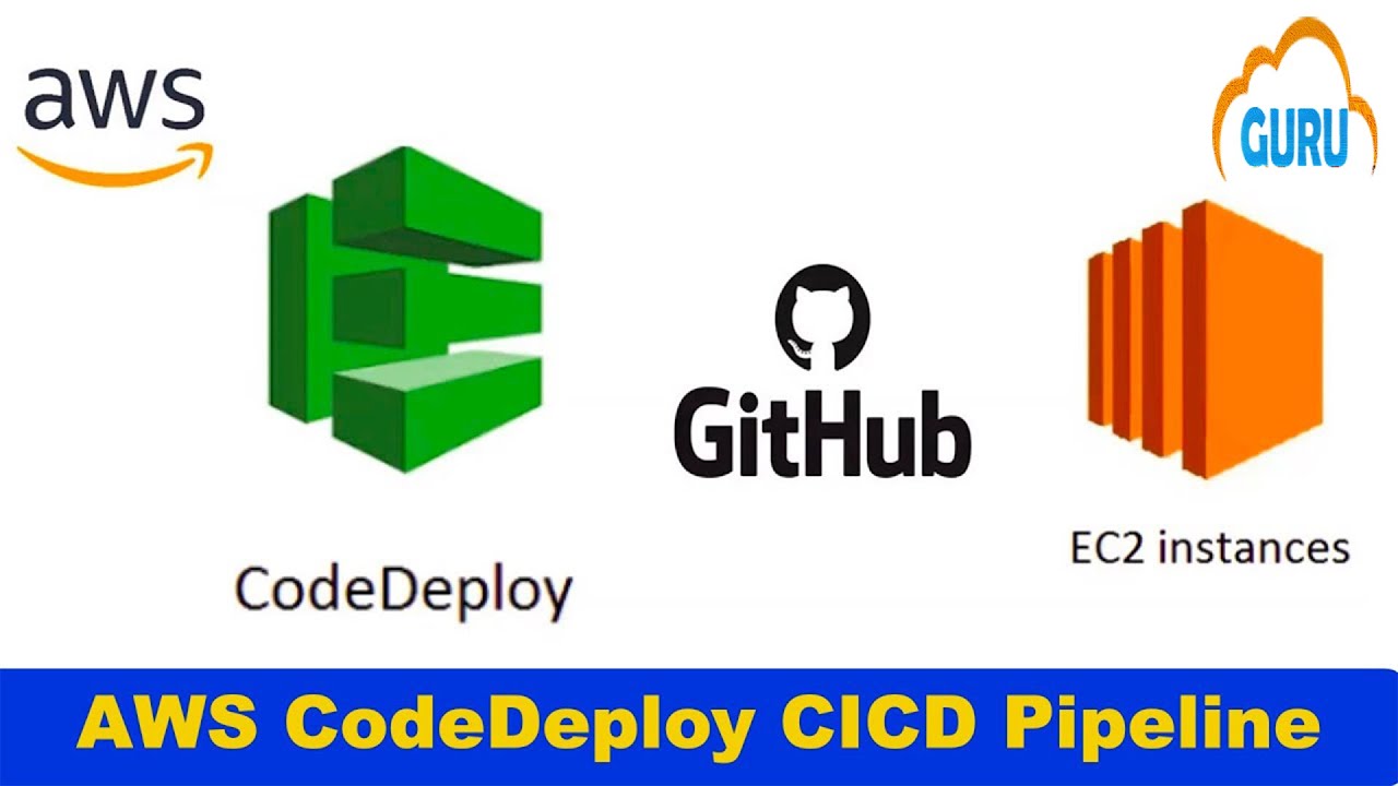 Auto Scaling in AWS using AWS CodePipeline + AWS CodeDeploy - YouTube