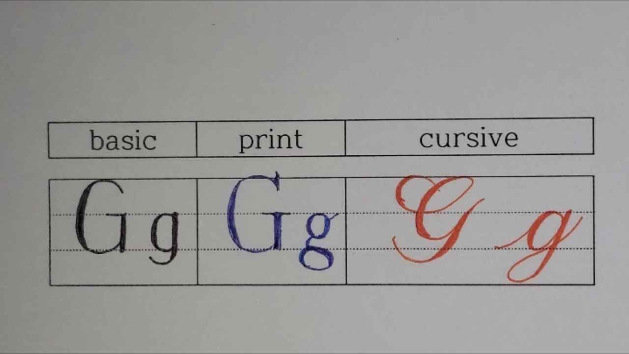 English "G" Handwriting - YouTube