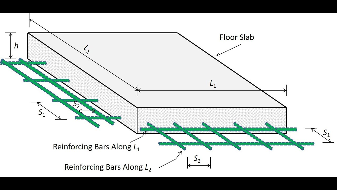 Structural Engineering Made Simple - Lesson 9: Design of Reinforced ...