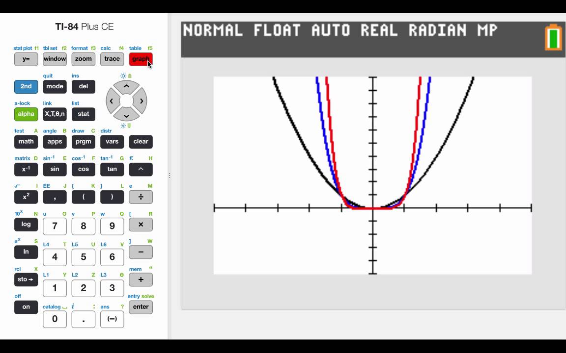 Pre-Calculus 2.2: Polynomial Functions of Higher Degree part 1 - YouTube