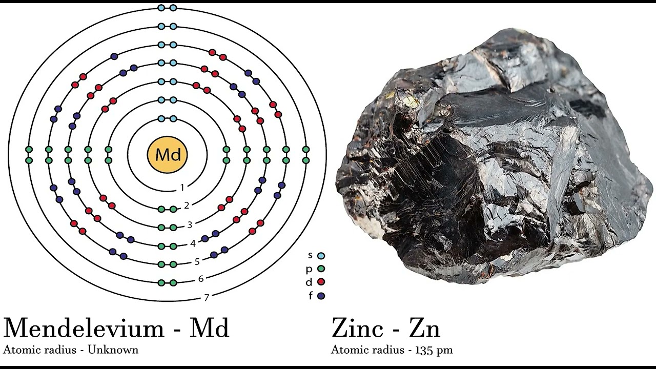 Zinc Atomic Structure Crystal Structure Of New