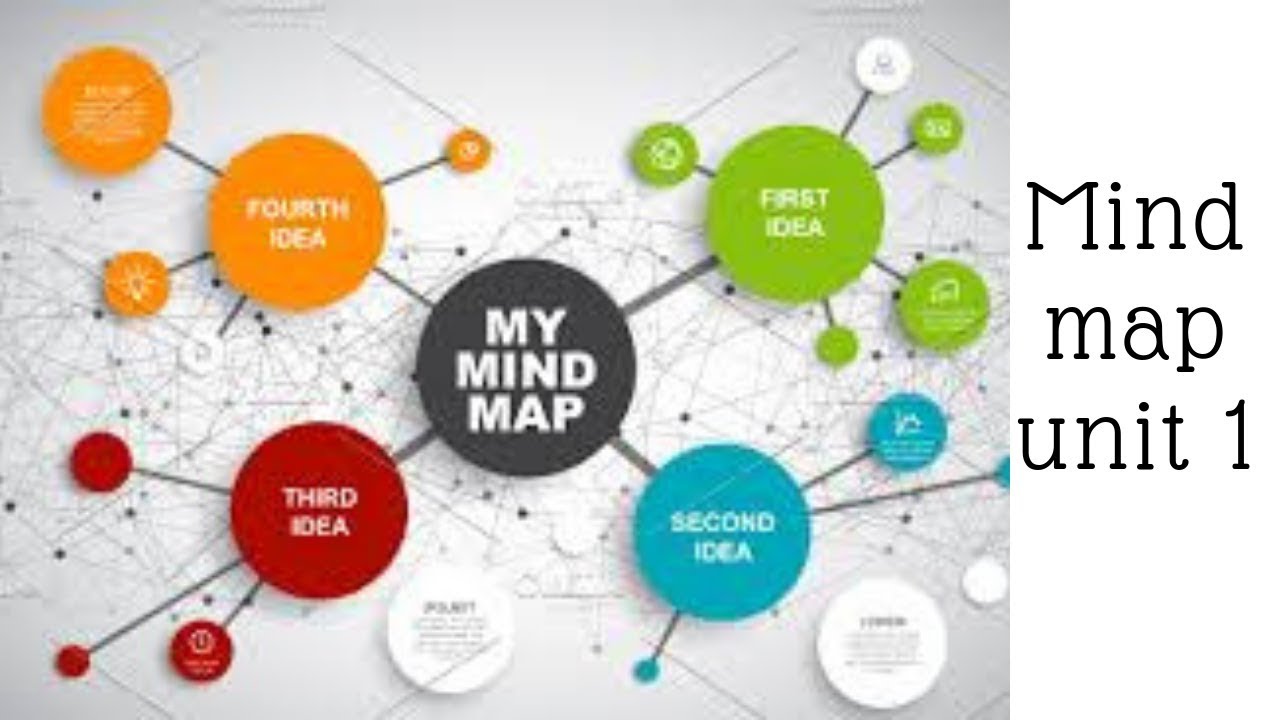 mind map unit 1: chemistry is the central science - YouTube