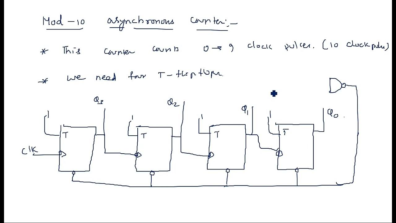 Asynchronous counters | Mod 6 and Mod 10 | STLD | Lec-136 - YouTube
