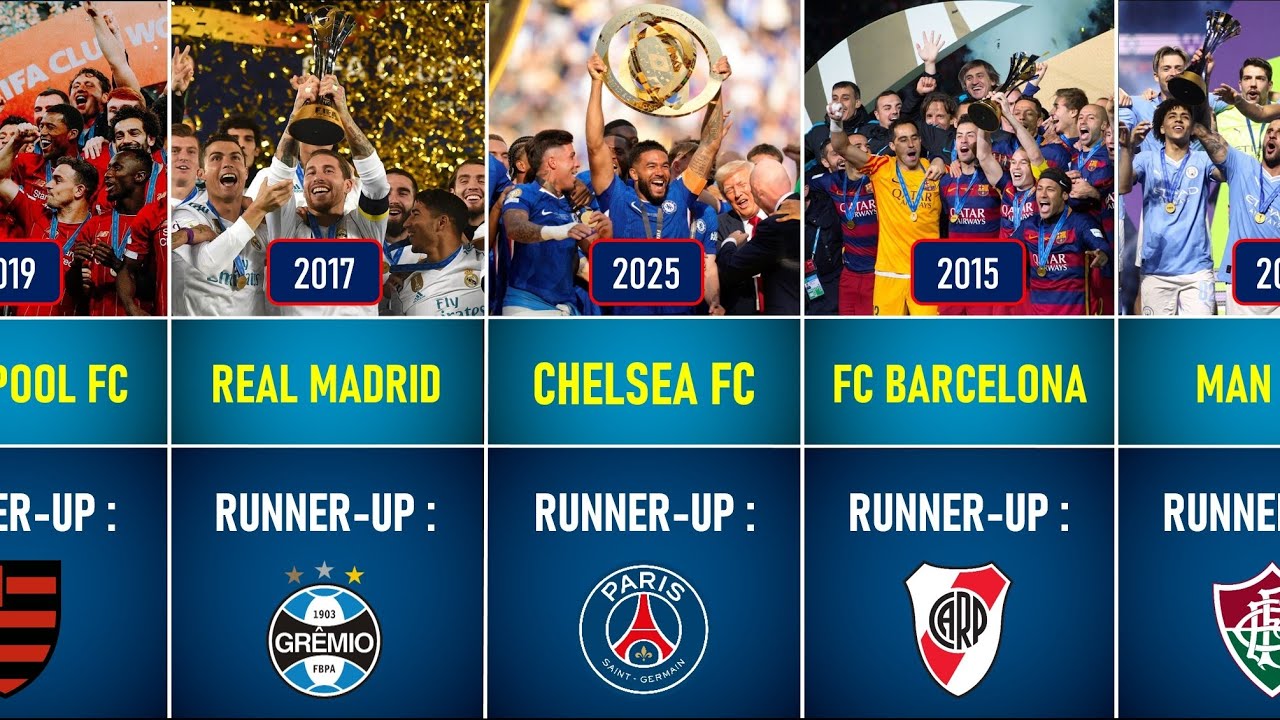 All Club World Cup Winners Year by Year (2000–2025) | FIFA Club World ...