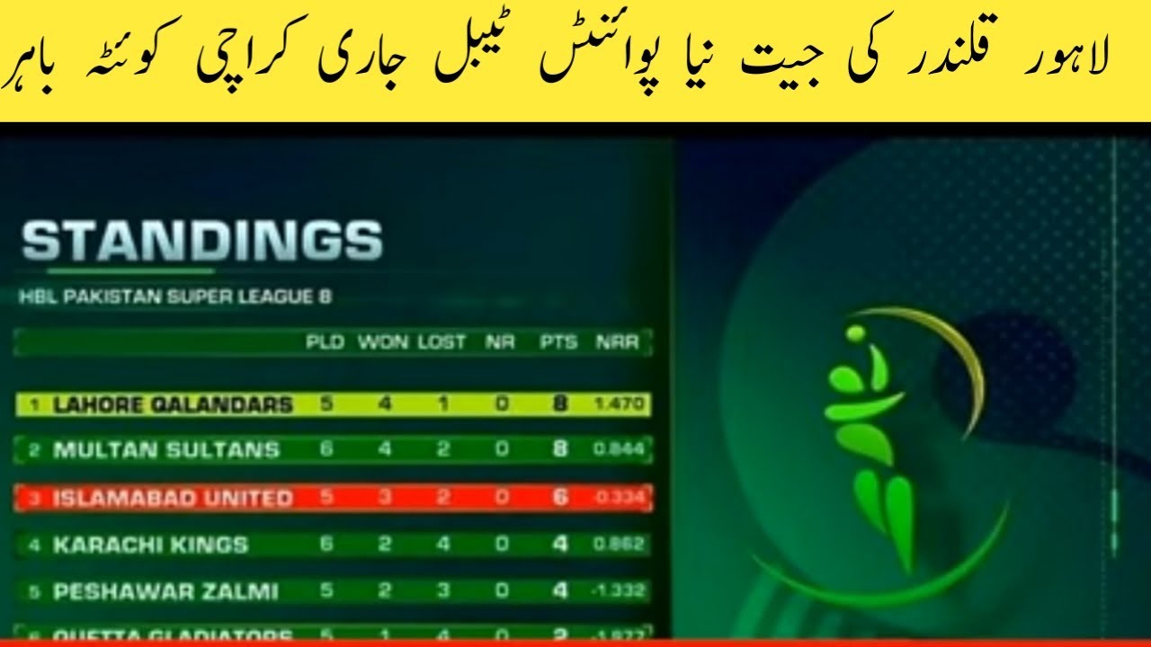 Psl 2023 latest points table/psl points table/today live match/PTV ...