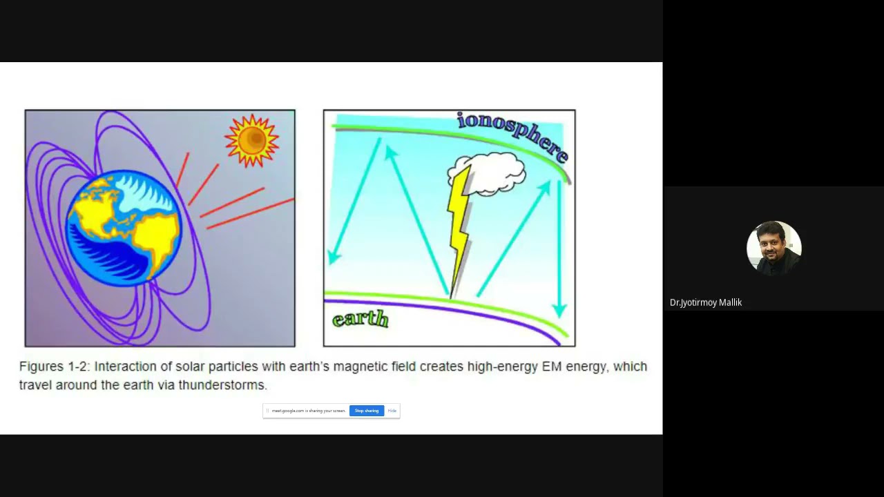 Solid Earth Geophysics (Class 25) magnetotelluric method - YouTube