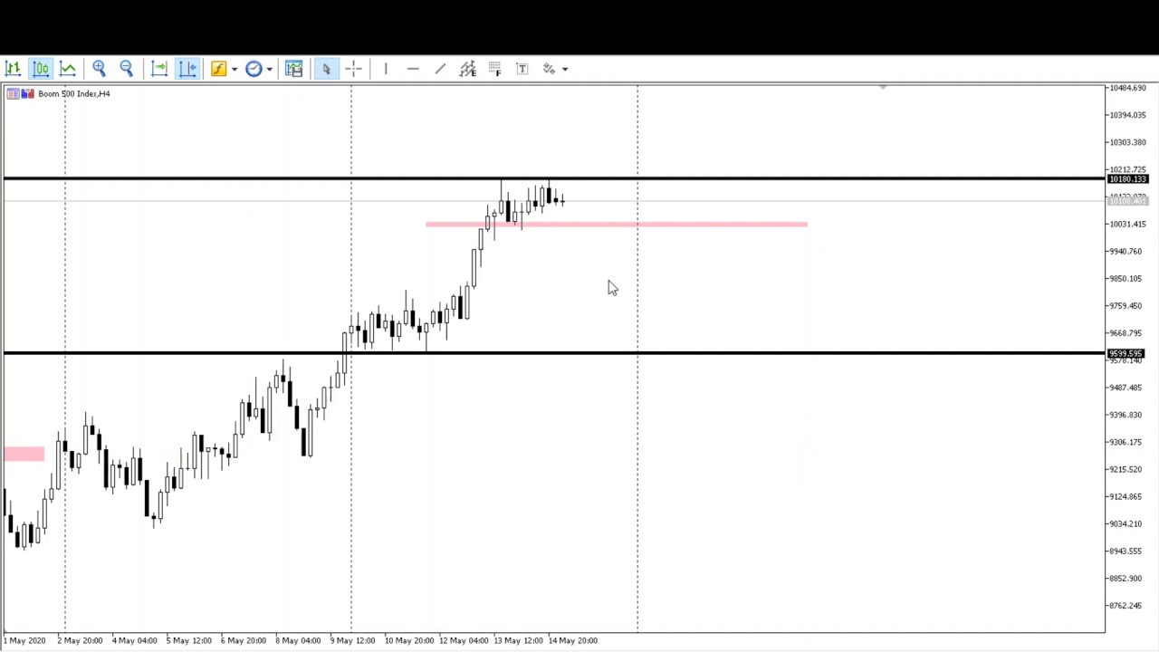 BOOM 500 TECHNICAL ANALYSIS - YouTube
