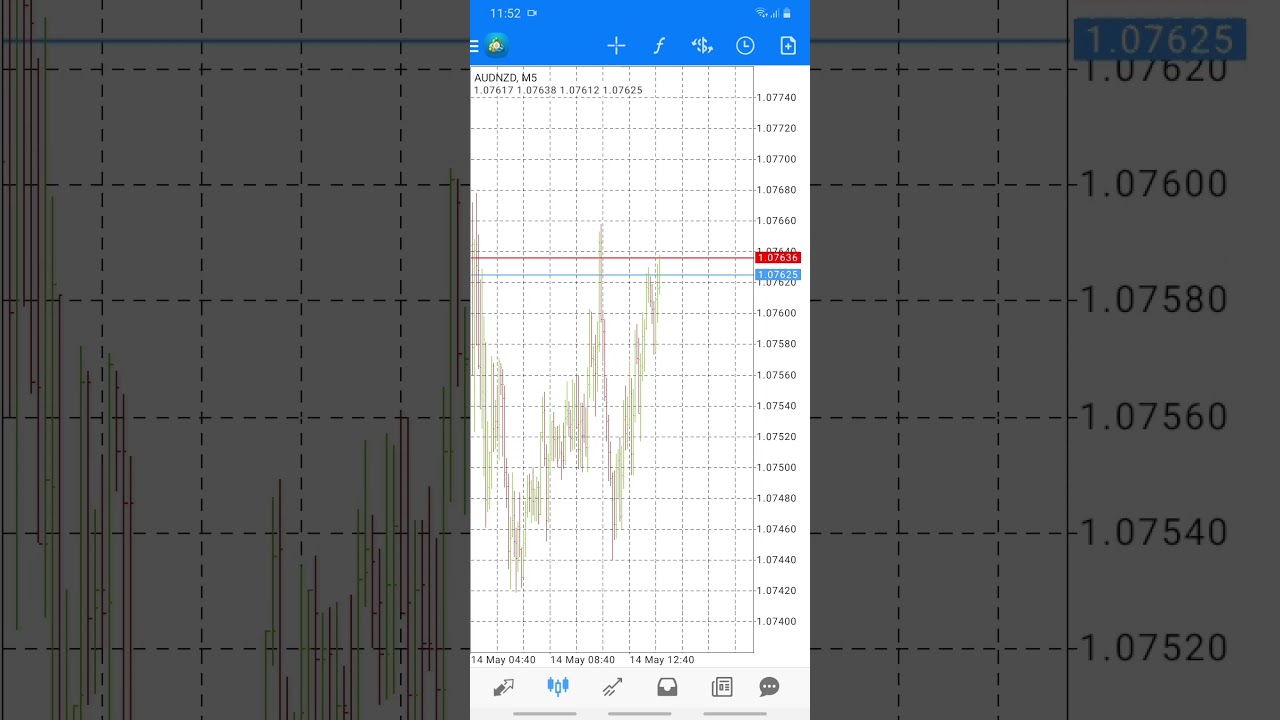 How to use MT4 mobile for beginners - YouTube