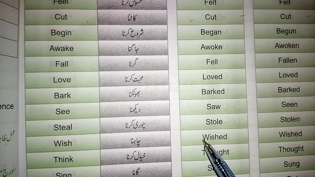What Is Verb In Urdu How To Understand Verb In Urdu Learn Verb In Urdu what-is-verb-in-urdu-how-to-understand-verb-in-urdu-learn-verb-in-urdu