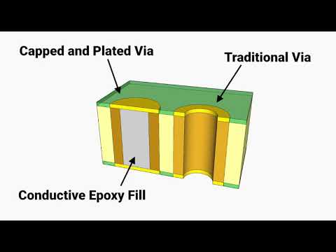 77 Second Webinars: RF Via Fill - YouTube