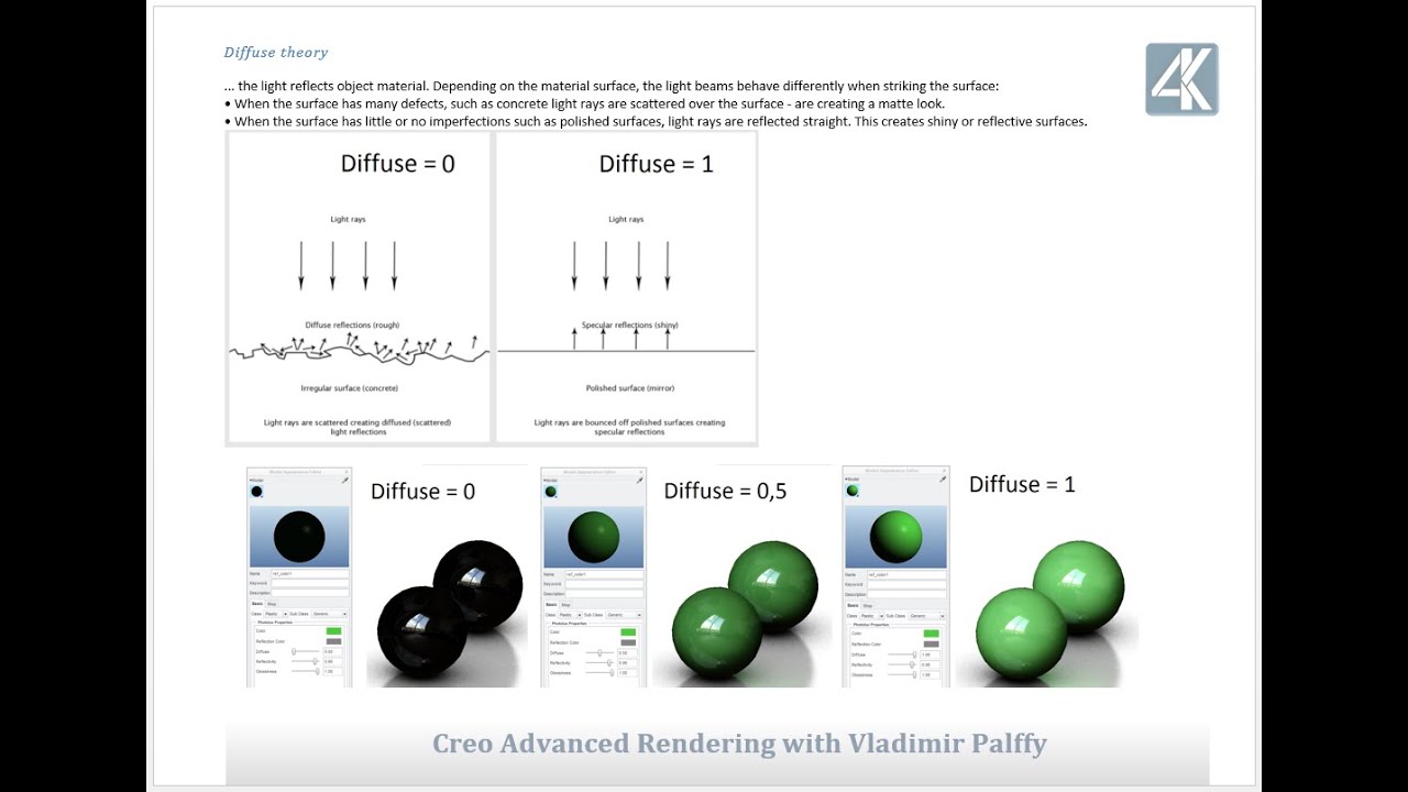 Creo Advanced Rendering: Diffuse - YouTube