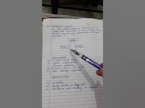 Data model in DBMS||The network model with its advantages and ...