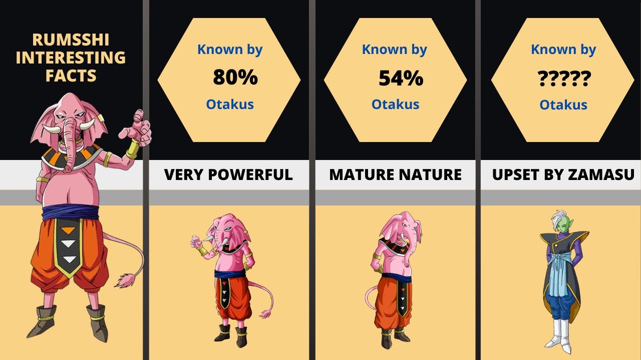 Rumsshi Unexpected Facts in Dragon Ball Super - YouTube