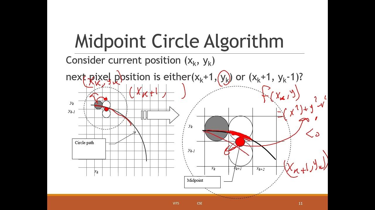 Circle and Ellipse (computer graphics) - YouTube