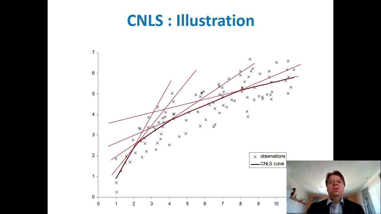 Productivity and Efficiency Analysis Lesson 4C: Convex Nonparametric Least Squares (CNLS) - YouTube