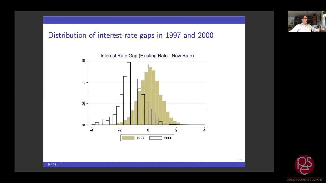 Martin Eichenbaum: "State Dependent Effects of Monetary Policy: The ...