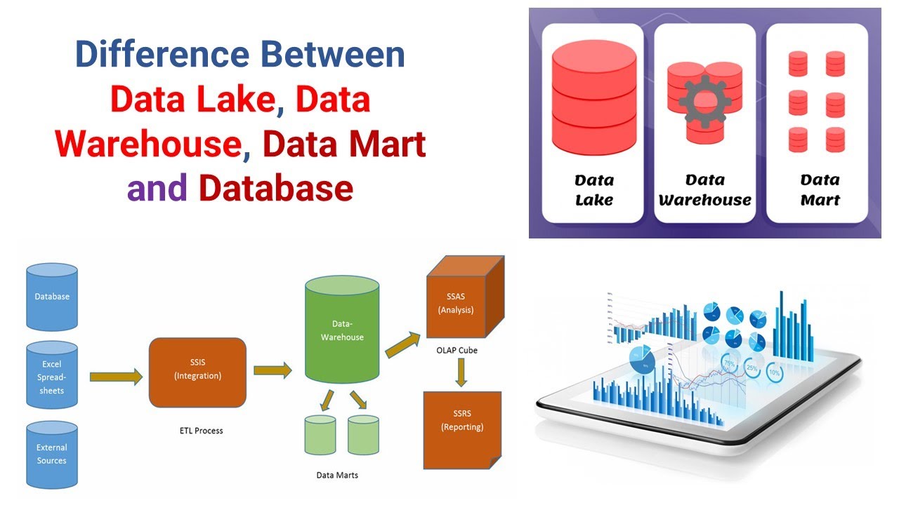 Difference Between Data Lake Data Warehouse Data Mart And Database Datatechinfo Youtube