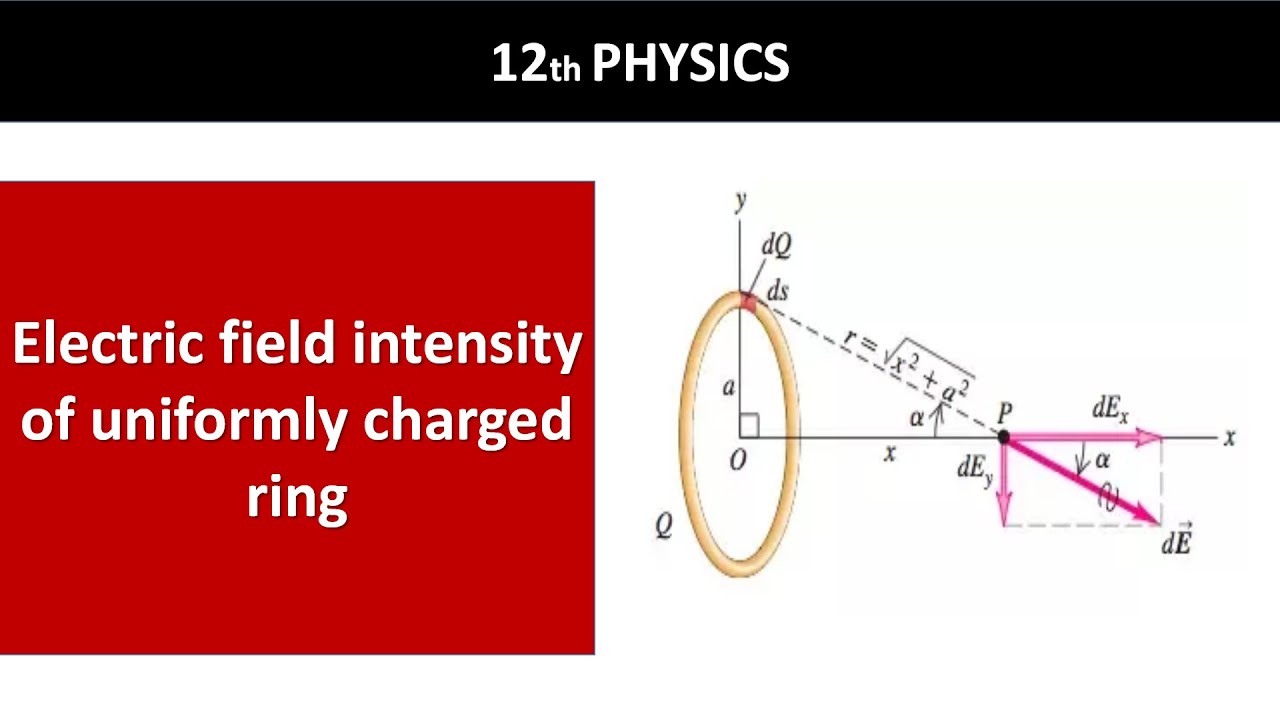 Electric field intensity of uniformly charged ring at its axis(12_class ...