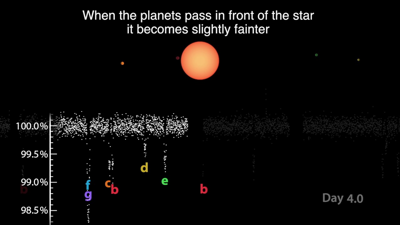 500 Hours: Exploring the 7 Exoplanets of TRAPPIST-1 - YouTube