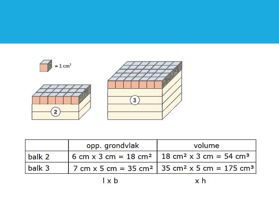 Zo gezegd Zo gerekend 6 - les90b1 (Flip the classroom) - YouTube