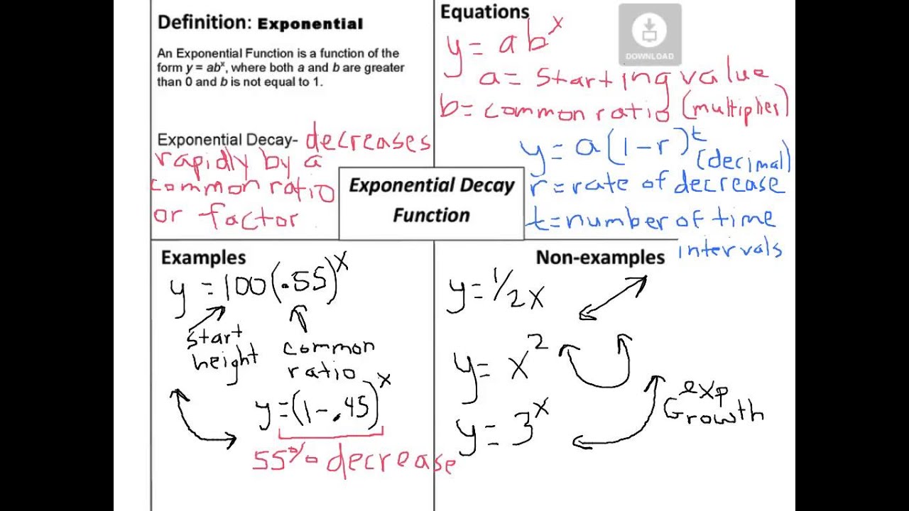 Frayer model exponential decay - YouTube