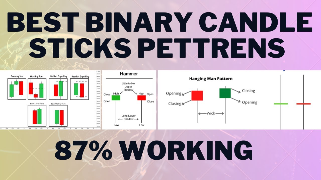 7 Best Candlestick Pettrens For Binary Options Trading.Easy Candle Sticks Pettrens#kabirusama ...