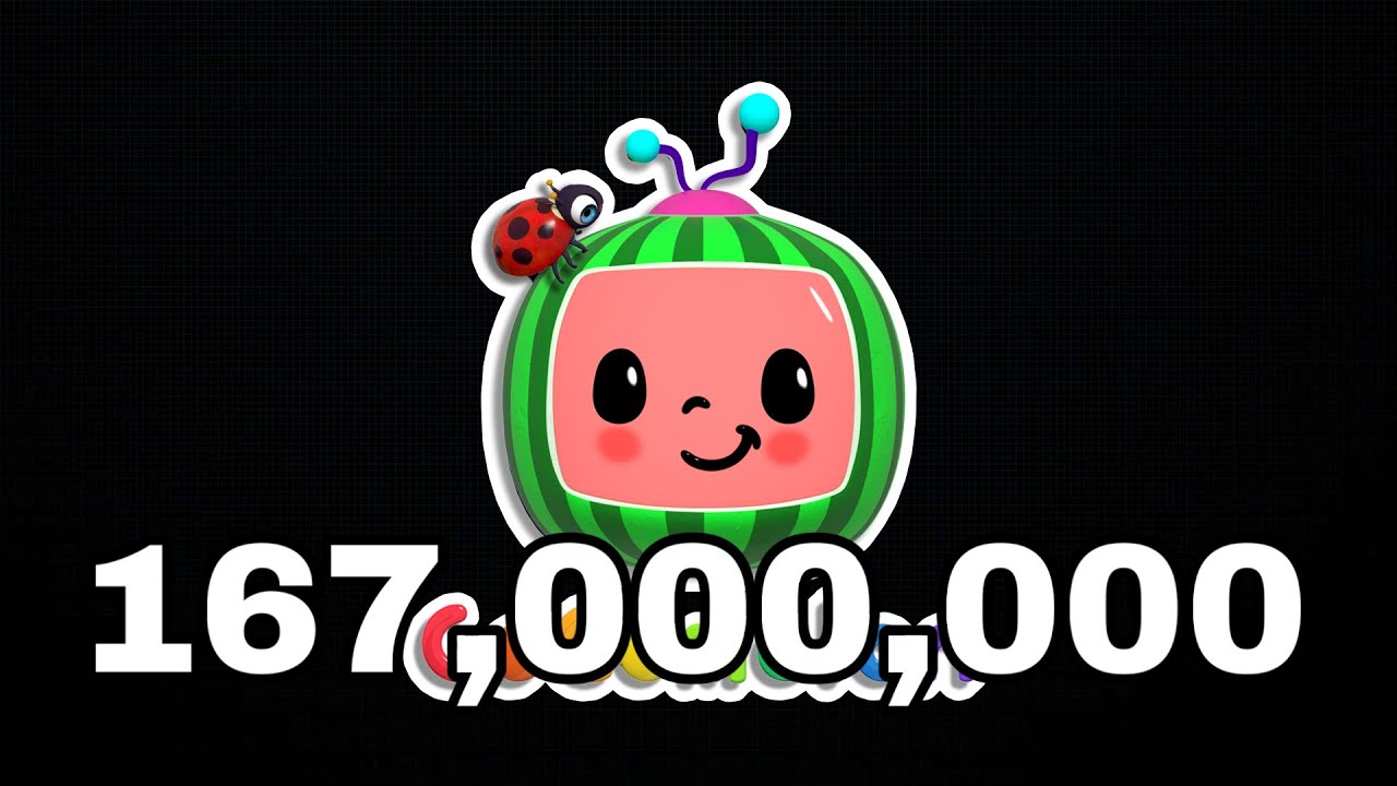 Cocomelon Hitting 167 Million subscribers! - YouTube