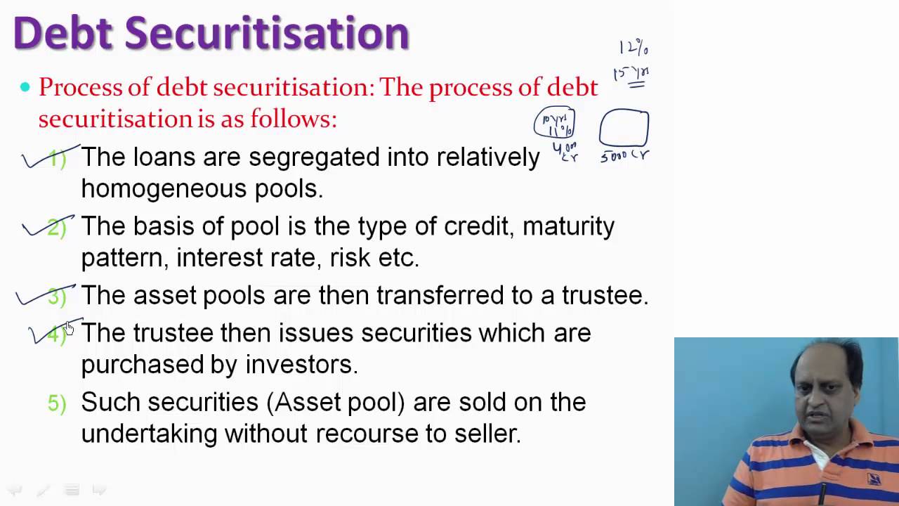 Debt Securitisation and how it led to 2008 Recession of America specially for FINANCE ...