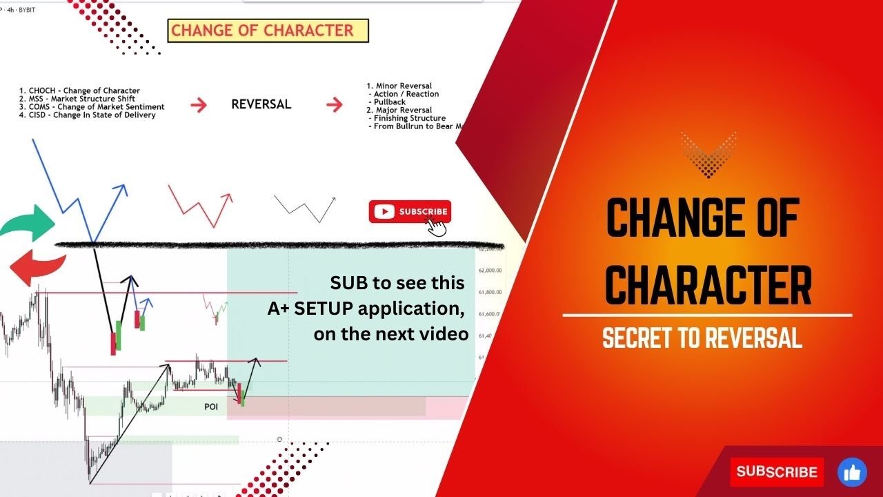 CHOCH - CHange Of CHaracter | Secret to Reversal - YouTube