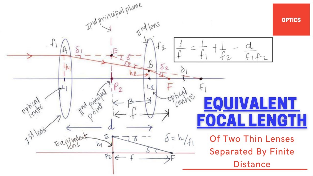 Equivalent Focal Length Of Two Thin Lenses Separated By A Finite