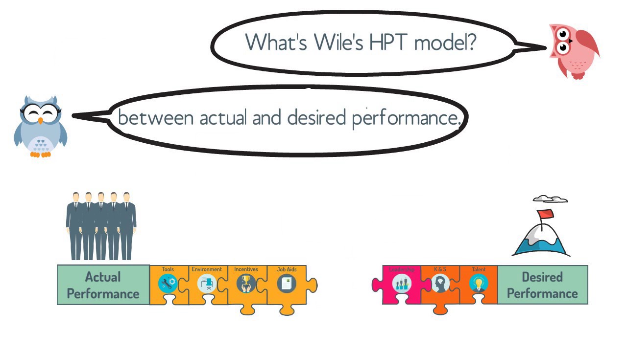Wile's HPT model - YouTube