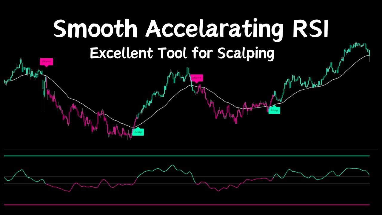 Smooth Accelarating RSI - Excellent Tool for Scalping - YouTube