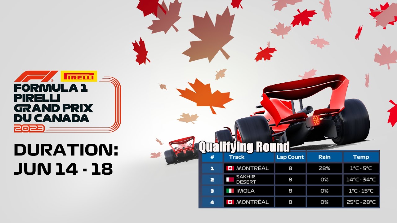 Qualifying F1 Kanada