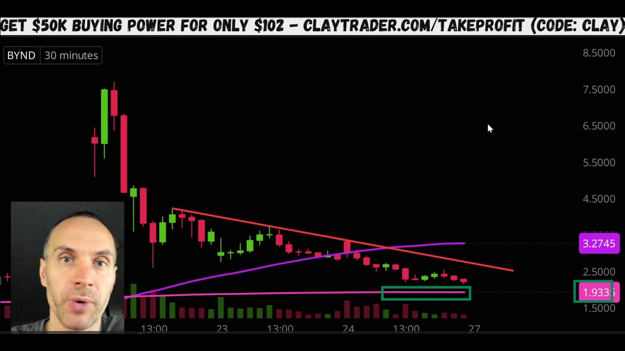 Top 10 Stocks For October 27, 2025 ( $WGRX, $BYND, $TOVX, $BBAI, $OPEN ...