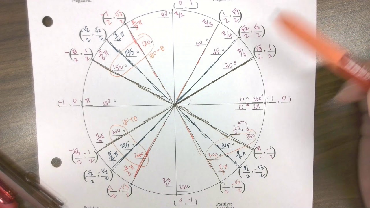 How to fill out unit circle part 2 - characteristics - YouTube