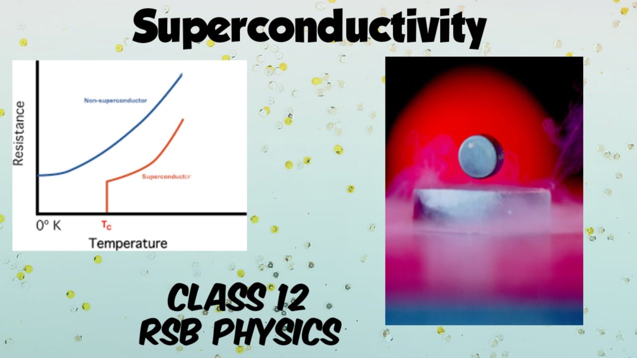 Superconductivity || Current Electricity|| Unit 2|| Class 12 Physics ...