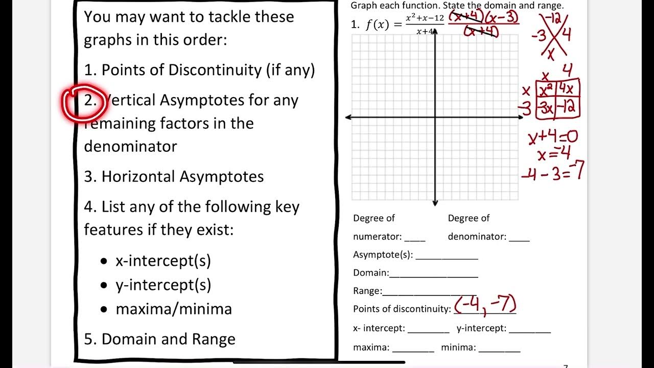 Unit 8B (Graphing Rational Function) - YouTube